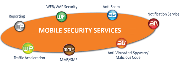 Mobile Security Services - Security Guards Companies