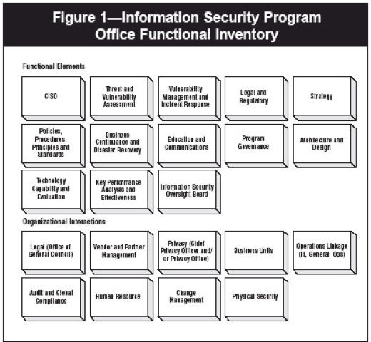 It Security Program - Security Guards Companies
