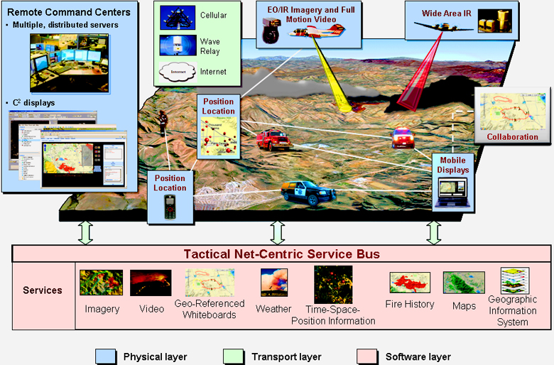 Emergency Response Device - Security Guards Companies