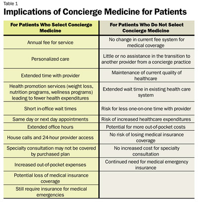 Medical Concierge Services - Security Guards Companies