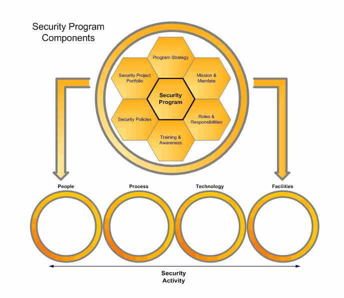 It Security Program - Security Guards Companies