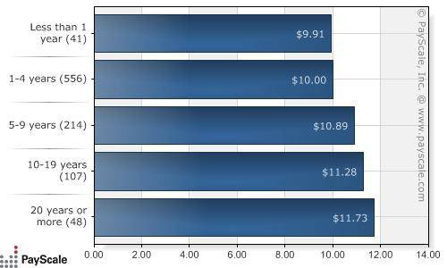 Security Jobs Pay Rate - Security Guards Companies