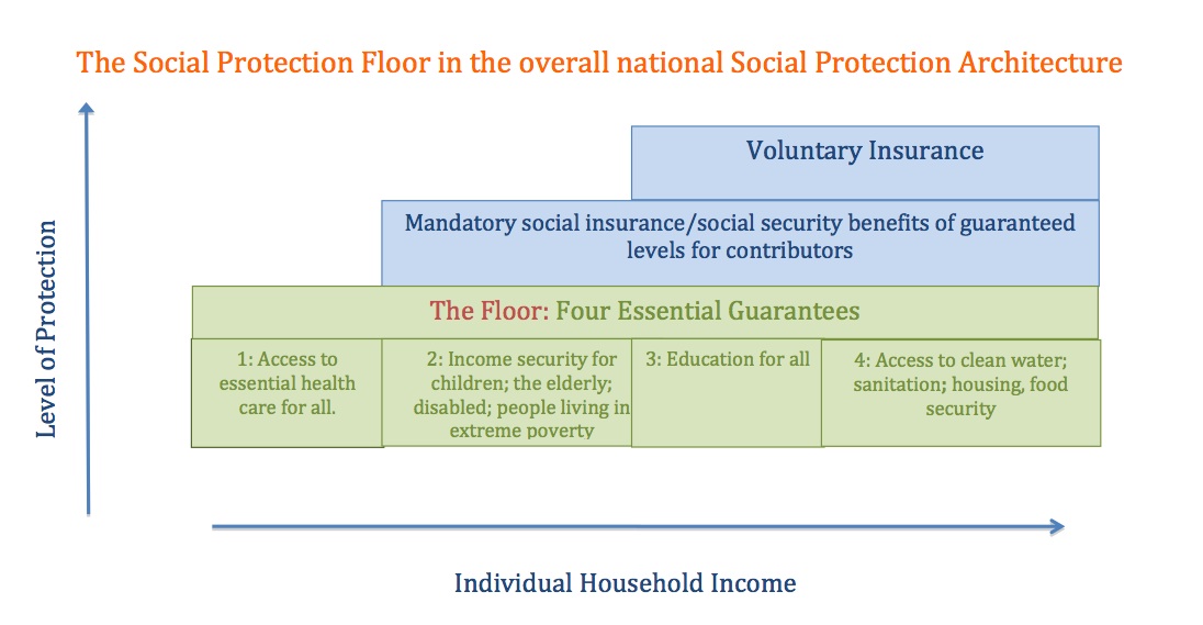 Societal Protection - Security Guards Companies