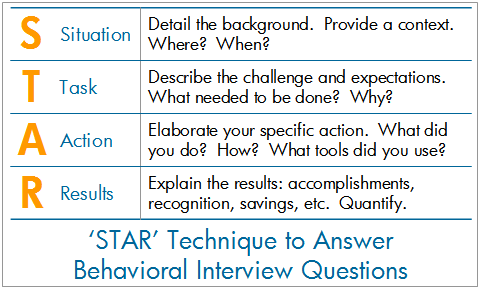 Star Interview Questions and Answers - Security Guards Companies