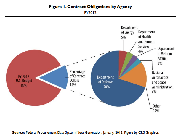 Federal Contract Security Jobs - Security Guards Companies