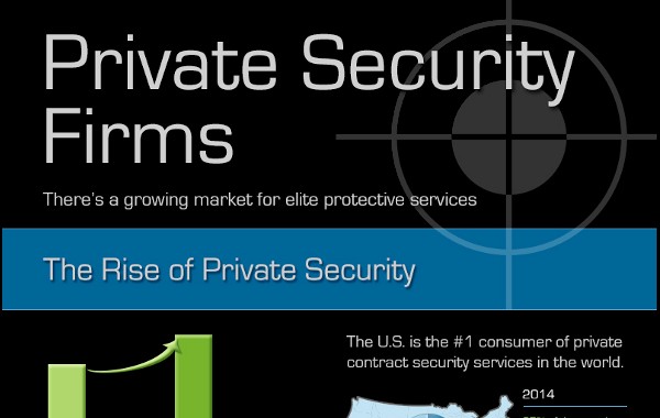 Security Names for Companies - Security Guards Companies