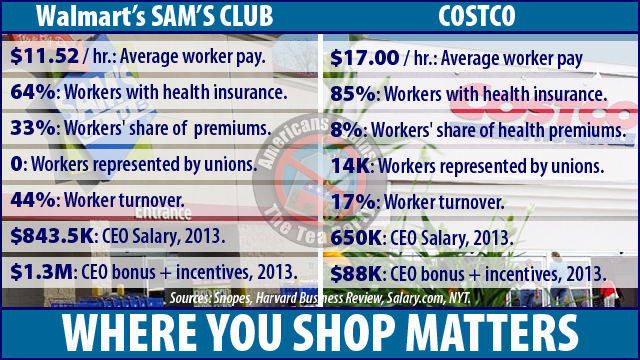 Costco Jobs Pay Rate - Security Guards Companies