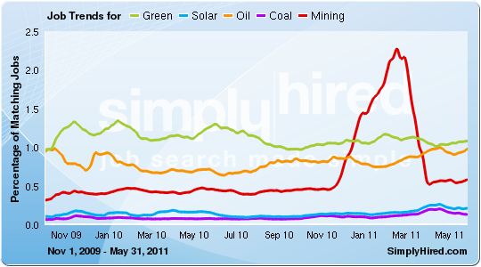 Part Time Tucson Jobs - Security Guards Companies