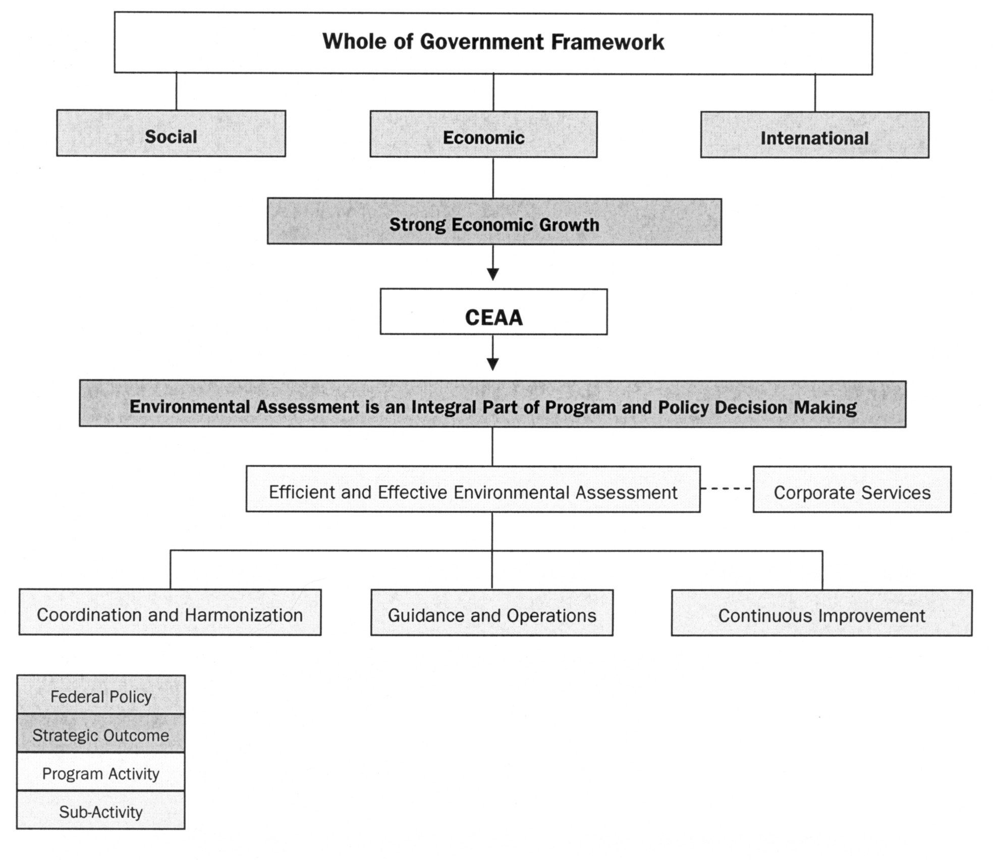 Canada's 3 Levels of Government - Security Guards Companies