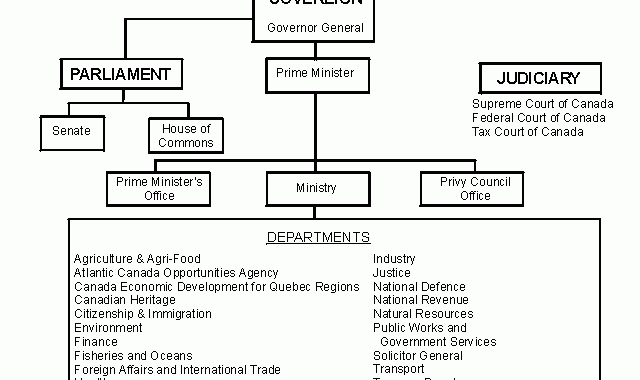 Canadian Political System - Security Guards Companies