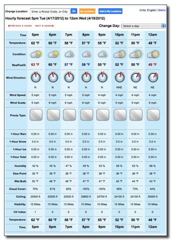AccuWeather 15 Day Forecast Chicago - Security Guards Companies