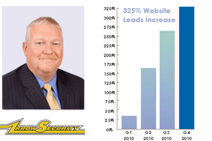 Arrow Security Application - Security Guards Companies